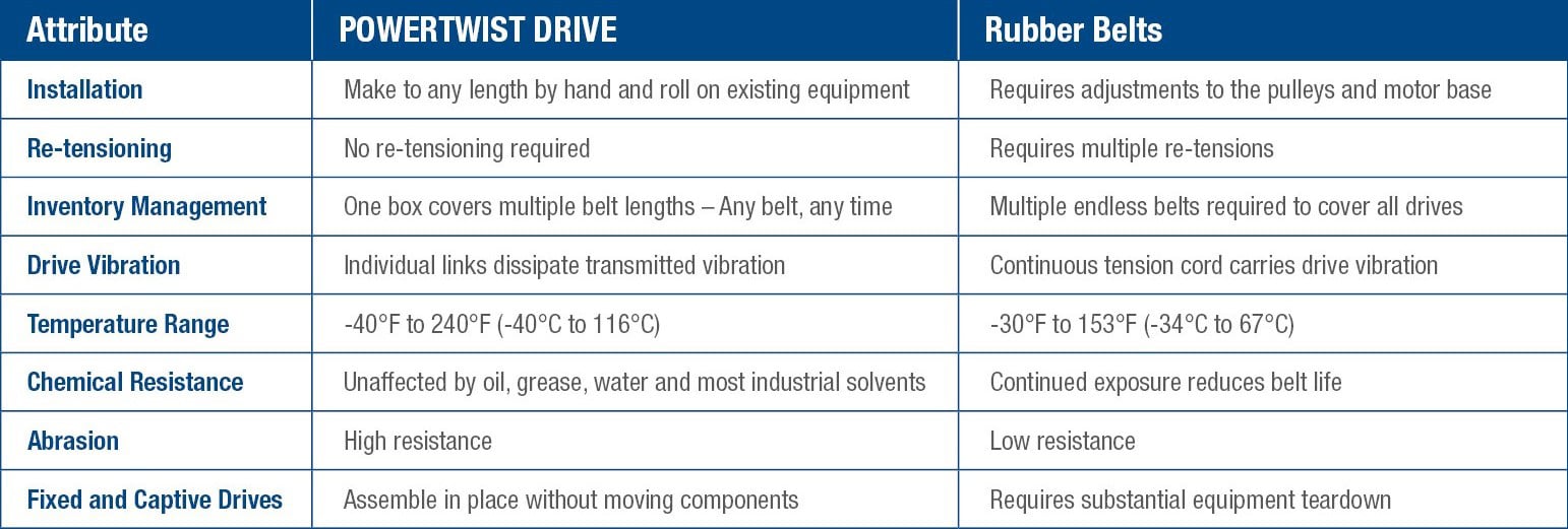 fenner drive selection