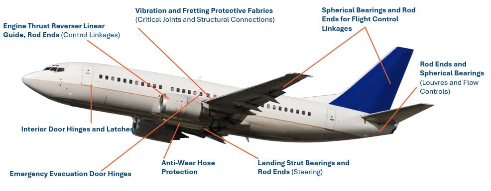 Bearing Liners | Fenlon